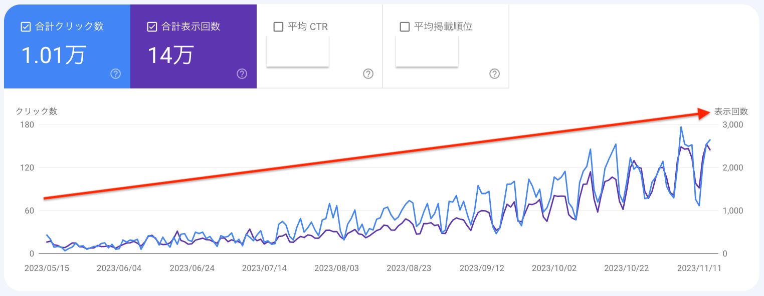 【実力は本物？】WordPressテーマのSWELLをWeb制作者が徹底レビュー | VOOL